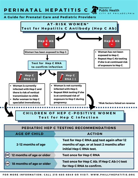 Perinatal Hepatitis C Testing Guidance From The Philadelphia