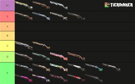 Valorant Bucky Skins October 2022 Tier List Community Rankings