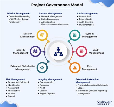What Is Project Governance Importance Components And Pillars