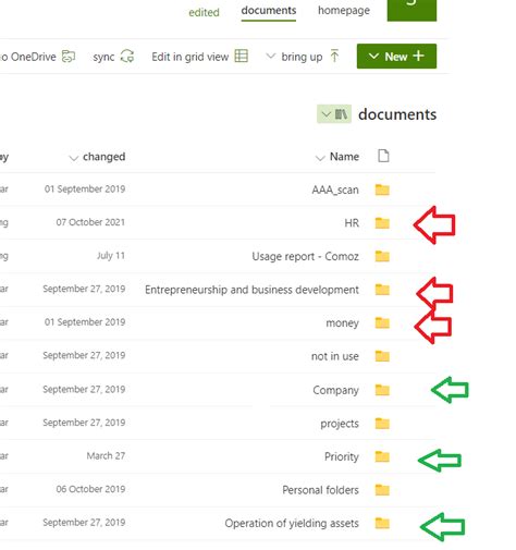 Clone Sharepoint Onilne Permissions Using Csv File Microsoft Qanda