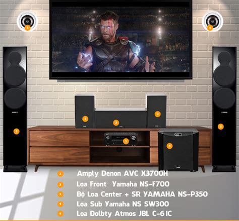 Kindly Advise On This Dolby Atmos Setup For Newbie Avs Forum