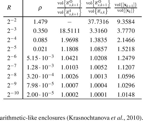 Comparison Of The Ellipsoidal Enclosure Technique With An Download Scientific Diagram