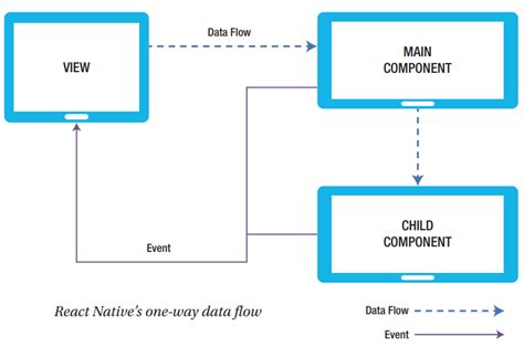 React Native Para Desenvolvimento Mobile 2 Viciados Em Aprender
