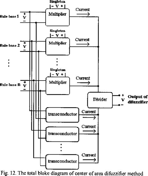 Figure 1 From Implementation Of Centroid Defuzzifier Block Using Cmos