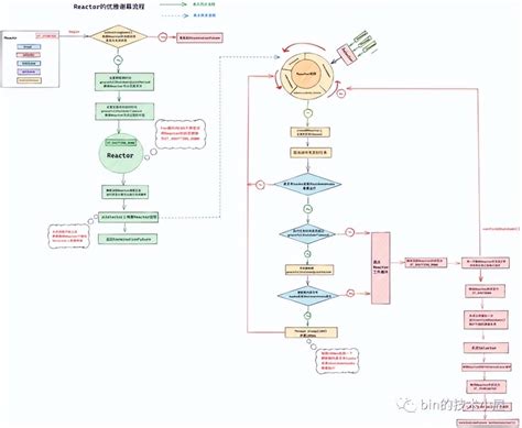 java 技术栈中间件优雅停机方案设计与实现全景图 dubbo如何控制netty的gracefulshutdownquietperiod csdn博客
