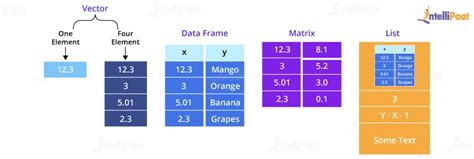 Top R Interview Questions And Answers