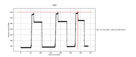 Ag Grid Table Causes Memory Leak Custom Components Streamlit