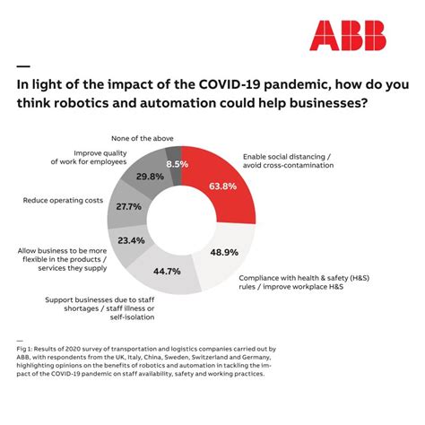 Abb Robotics On Linkedin Logistics Whitepaper Flexibility