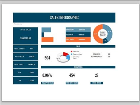 A Google Sheet Automation Formula Script Charts Graph And Much More Upwork