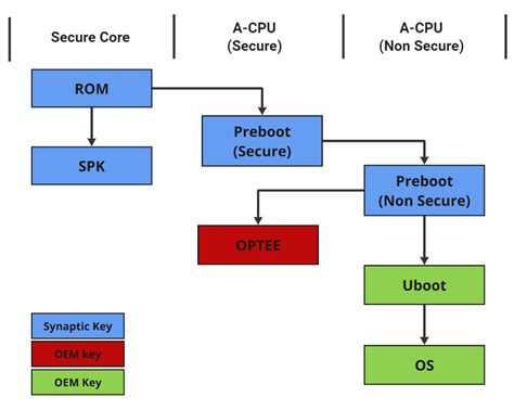 Astra Security Synaptics Astra SDK User Guide Kirkstone V Documentation