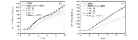 Snapshots Of Electron Density Distribution At Under Different Initial