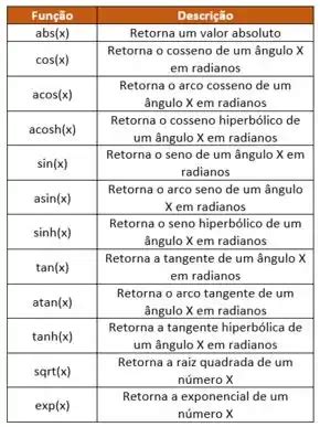 Funções Predefinidas Resumo e Exercícios Resolvidos
