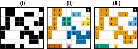 7 2d Example Of Cluster Labelling And Contact Effects I Input Download Scientific Diagram