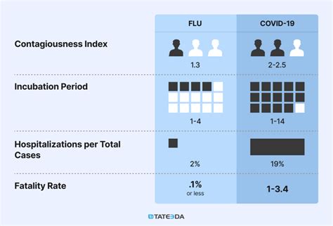 Medical Data Visualization Examples Implementation Tateeda Global