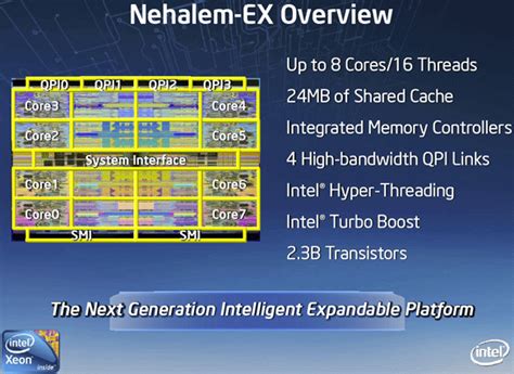 Intel Unveils Nehalem Ex Octal Core Server Cpu Hothardware