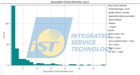 Ebsd Crystal Structures And Semiconductor Advanced Packaging