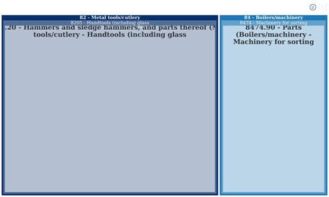 Metso Outotec Czech Republic S R O Tovaovsk 2910 17 Tovaovsk Xxxx Xx Xxx Xx Perov Perov 750 02