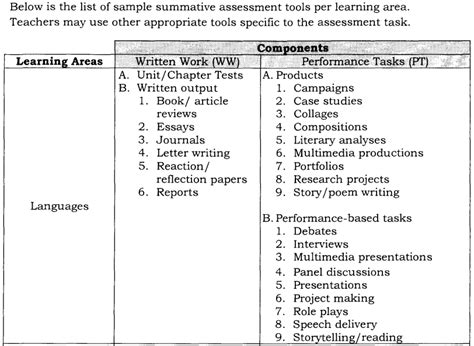 I Love Education Summative Assessment Tools A Comprehensive Guide