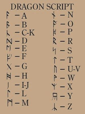 Dragon Script Alphabet Alphabet Code Sign Language Alphabet Coding