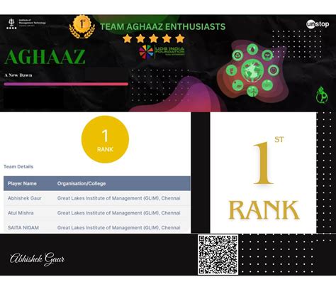 Abhishek Gaur On Linkedin Sustainability Plasticfreeindia Impact Communityempowerment