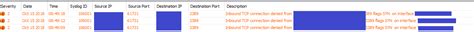Cisco ASA Inbound TCP Connection Denied From X X X X To X X X Flags SYN On Interface Outside