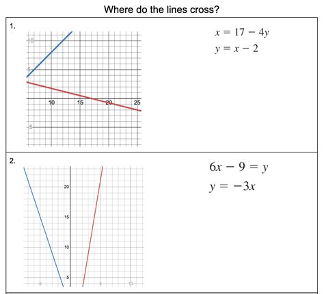 Faded Practice Substituting To Solve Systems Of Linear Equations