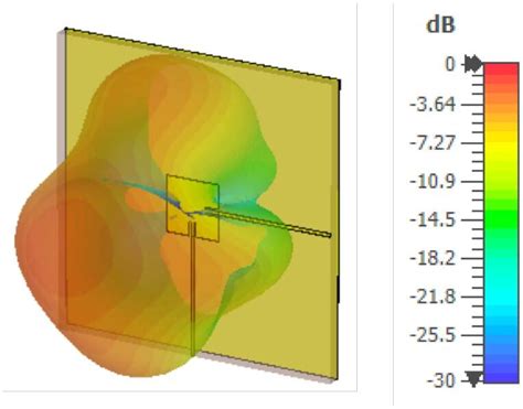 Simulated Antenna Gain Pattern Normalized Of The Designed Dual Fed