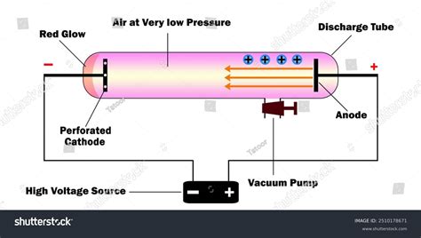 Perforated Cathode Over 1 Royalty Free Licensable Stock Illustrations