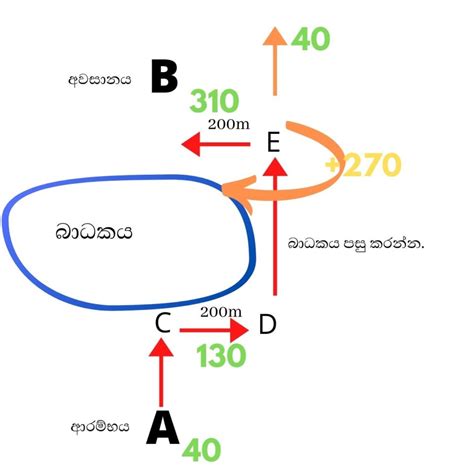 පියවර මැනීම සහ අංශක 90 Single Elephant