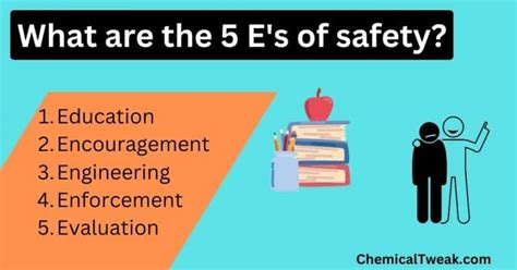 What Are The 5 Es Of Safety Elements Of Safety