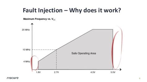 Fault Injection On Automotive Diagnosis Protocols