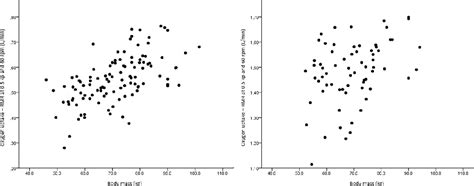 Table From Validity And Reliability Of A Submaximal Cycle Ergometer Test For Estimation Of