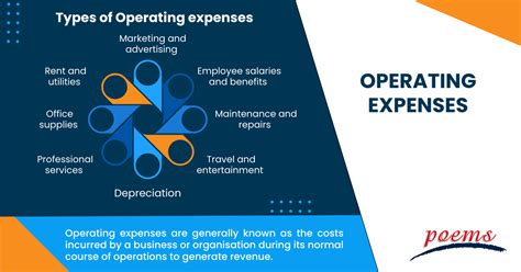 Operating Expenses Breaking Down Royal Caribbeans Operating Costs