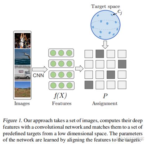 图像去噪论文、代码合集51cto博客图像去噪论文 图像去噪论文、代码合集51cto博客图像去噪论文