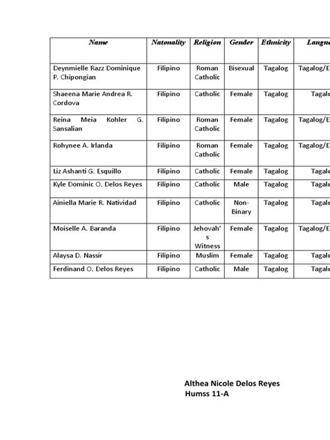 Uscp Pdf