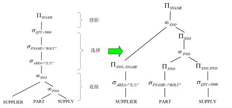分布式数据库单元复习（狗头：预习） 分布式数据库系统原理复习 csdn博客