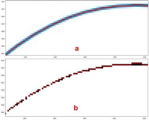 使用python将图片转换成矩阵并做数据提取 码农家园 使用python将图片转换成矩阵并做数据提取 码农家园