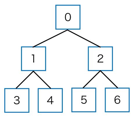 Pythonのheapqモジュールの使い方【初心者向け】 Techacademyマガジン