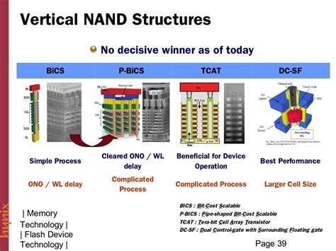 Flash Memory Technology