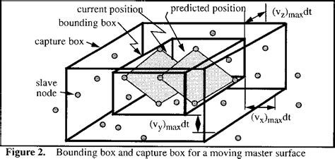 Figure 1 From A General Contact Detection Algorithm For Finite Element Analysis Semantic Scholar