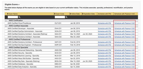 Take Any Aws Certification Exam From Home