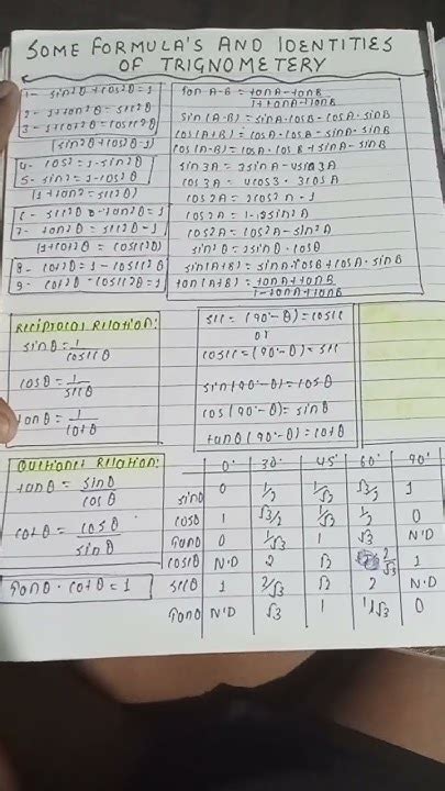 Some Trigno Metric Formula Class 10 Trigonometery Youtube