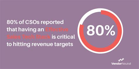 The Top 10 Reasons To Audit Your Current Sales Technology Stack