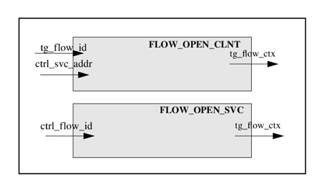 Initialization Modules Interface Download Scientific Diagram