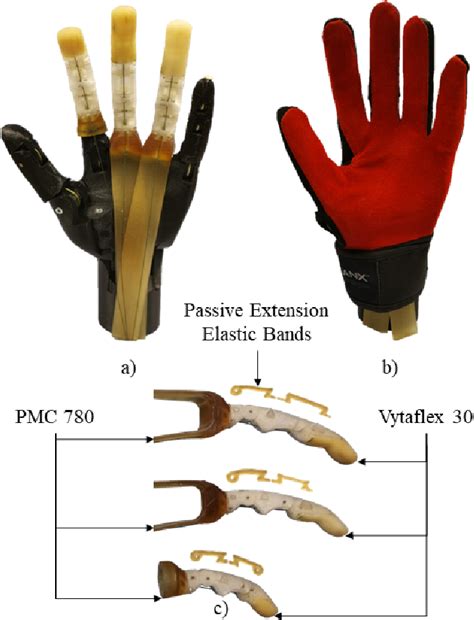 Figure 4 From Adaptive Tendon Driven Affordable Prostheses For Partial Hand Amputations On