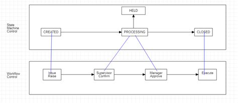 Let Us Make Erpnext A Professional Workflow Alternative For Real