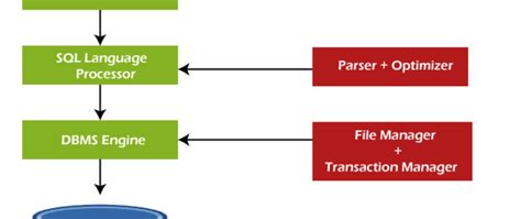 Redis Kafka Or Rabbitmq Which Microservices Message Broker To Choose Dev Community