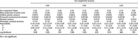 Repeatability And Heritability H 2 For The Sire Mating Success