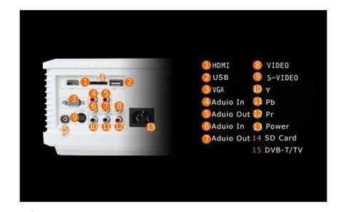 Low Cost P Led Projector With Usb Sd Hdmi Port For Home Theater Esp Au Icon China