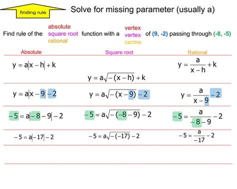 Inequations And Finding Rule Ppt